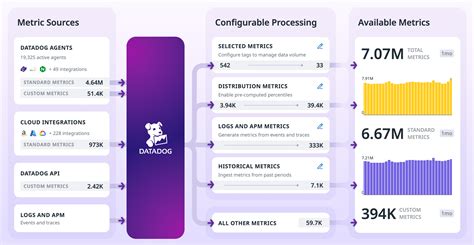 metrics overview page