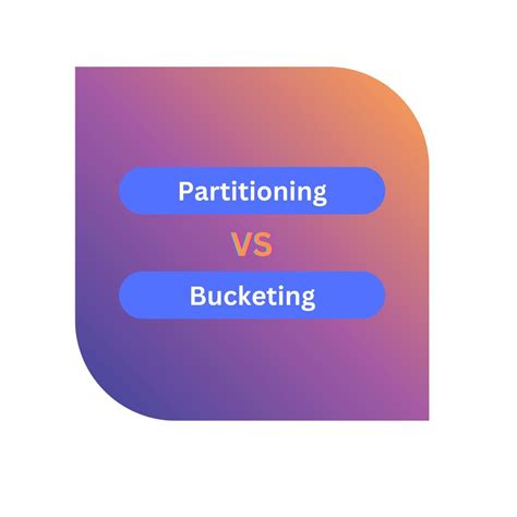 Poojitha Jalakam On Linkedin Partitioning And Bucketing Are Both