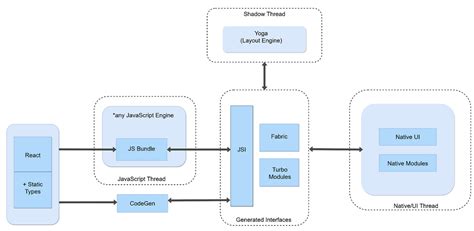 React Native New Architecture