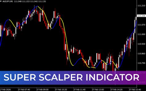 Super Scalper Indicator For Mt4 Download Free Jazibtrading