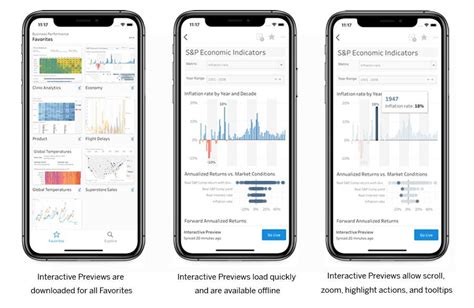 Tableau Mobile Android Tableau Mobile Apps On Google Play