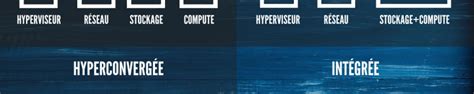 solutions d infrastructure hyperconvergée pour pme et eti
