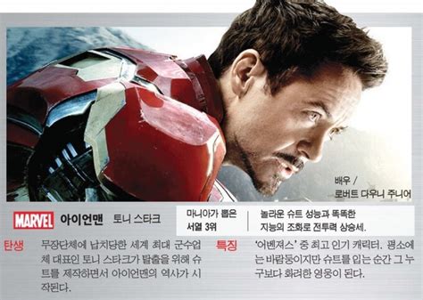 [hot People] 개봉 전 만나는 어벤져스 캐릭터 완전정복