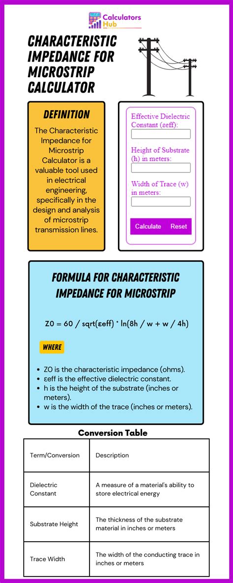 Characteristic Impedance For Microstrip Calculator Online