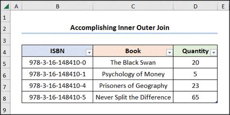 How To Perform An Outer Join In Excel 2 Methods Exceldemy