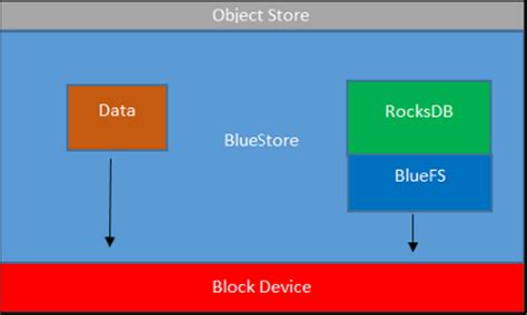 Deploy Elk With Docker Compose Including Filebeat By Reza Mohammadi