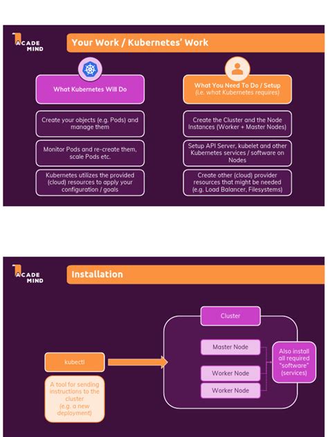Slides Kubernetes Action Pdf