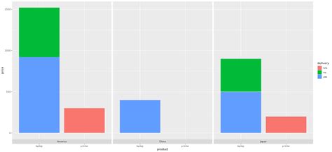 R Showing Sums For Stacked Bar Chart Stack Overflow