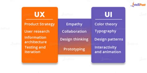 UI UX Tutorial A Step By Step Guide