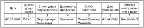 Образец Журнала Учета Личных Карточек Т 2 - architectschat