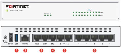 Fortigate F Series Ngfw J M Eastern Partner Reseller Supplier Renewal Malaysia