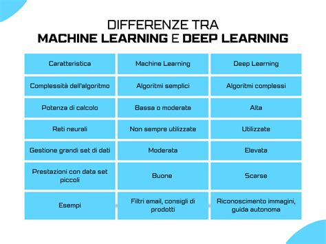 Machine Learning E Deep Learning Che Differenza Panda Security