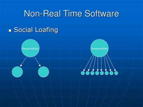 Ppt Real Time Vs Non Real Time Powerpoint Presentation Free Download Id640979