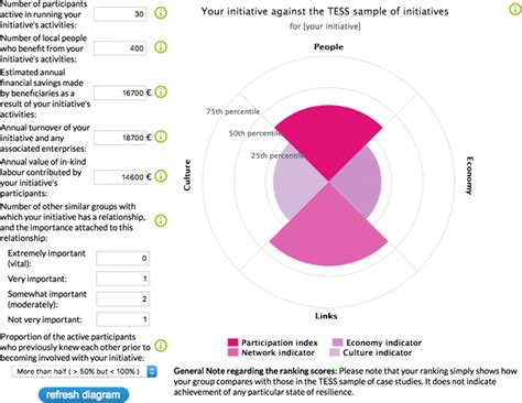 Example Of A Quantitative Assessment Compass Plot Download Scientific