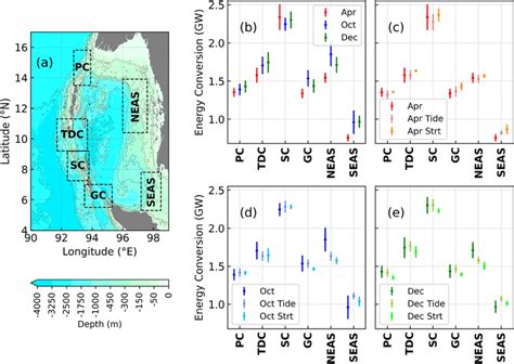 A Bathymetry Of The Andaman Sea Showing The Sub Regions Be