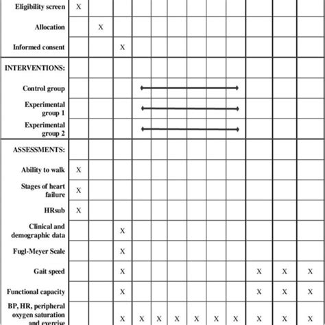 Schedule Of Enrollment Interventions And Assessments Abbreviations