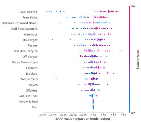 interpreting recurrent neural networks on multivariate time series
