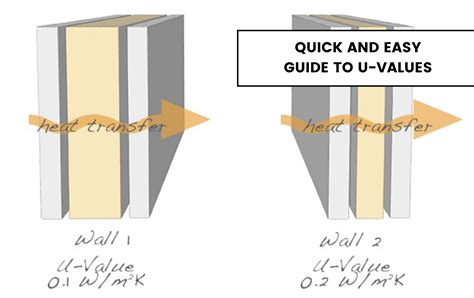 meeting u values requirements in construction