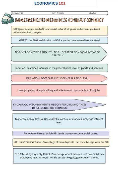 Macroeconomics Cheat Sheet Economics Stuvia Us