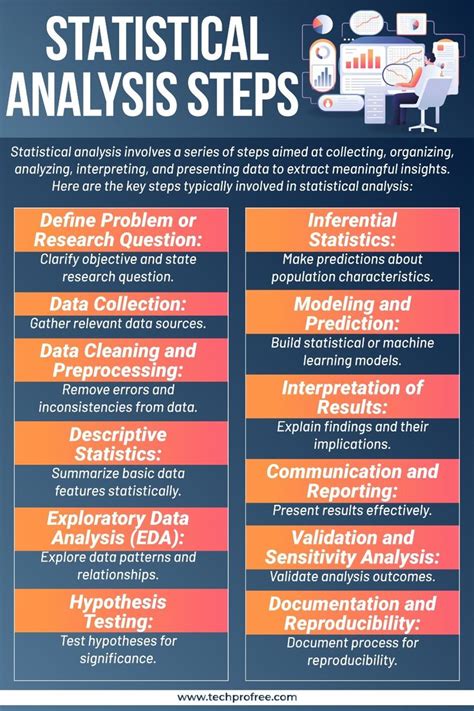 Statistical Analysis Steps Exploratory Data Analysis Analysis Statistical Analysis