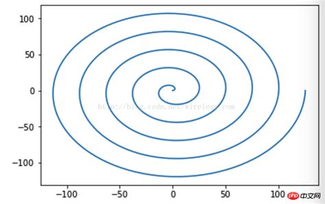 Python动态爱心曲线python代码画出爱心曲线 Csdn博客