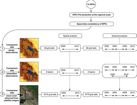 Consistency Of Satellite Based Precipitation Products In Space And Over