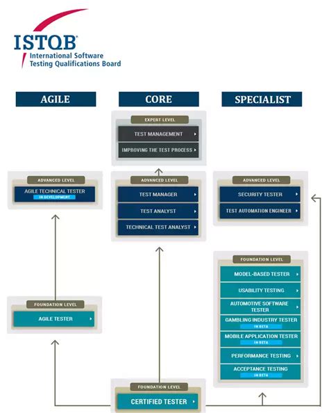 Istqb Performance Testing Nowy Sylabus Wiedza O Testowaniu Jak