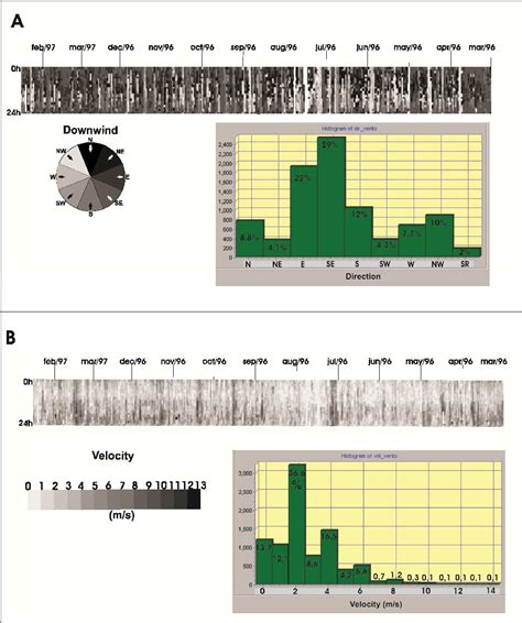 Figure 2 From Dynamic And Resuspension By Waves And Sedimentation Pattern Definition In Low