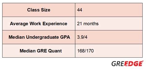 Abbbbbbbbbbb Admitedge Blog