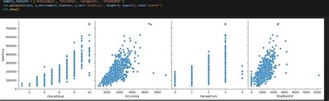 Mahantesh K B On Linkedin Datascience Machinelearning
