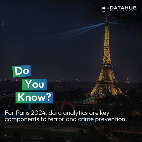 Datahub Analytics On Linkedin Dataanalytics Cybercrime Paris