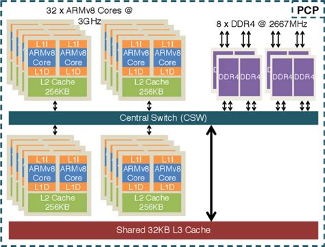 Figure 1 From Adaptive Voltagefrequency Scaling And Core Allocation