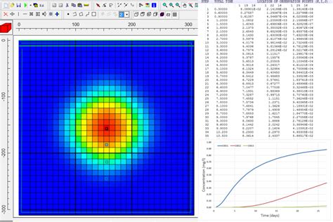 8 tutorials of contaminant transport modeling in modflow and mt3dms