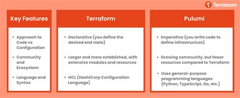 Terraform Vs Pulumi Which Iac Tool Is Right For You