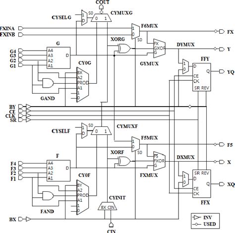 Figure 1 From Pre Packing Early Fixation And Multi Layer Density