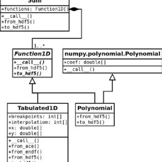 PDF Nuclear Data Processing Capabilities In OpenMC