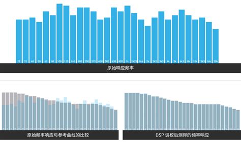 Dsp数字音频处理技术——实现车内的高保真音效 企业官网