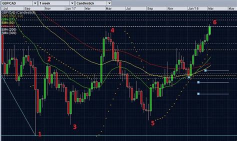 Fibonacci Setup Plotting Forex Factory
