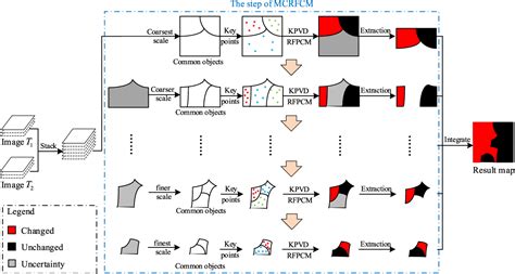 Figure 1 From Multiresolution Based Rough Fuzzy Possibilistic Means