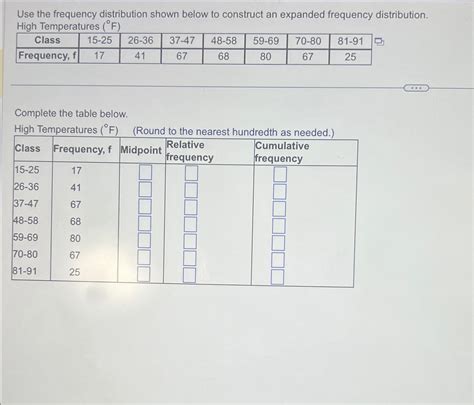 Solved Use The Frequency Distribution Shown Below To Chegg