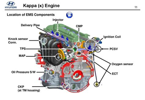Kappa κ Engine Online Presentation