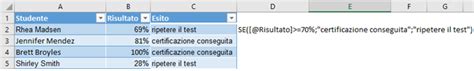 Utilizzo Delle Funzioni Logiche In Excel