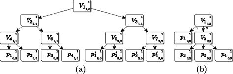 Figure 1 From Flexible Heterogeneous Strict Quorum Based Dynamic Data