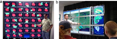Figure From Article In Press Future Generation Computer Systems Future Generation
