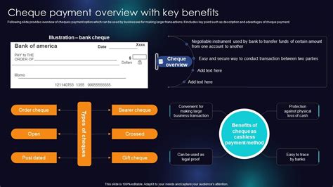 Cheque Payment Overview With Key Benefits Enhancing Transaction Security With E Payment PPT