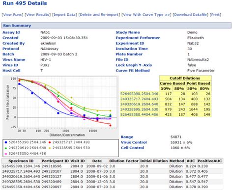 Detailed Nab Assay Results View Download Scientific Diagram