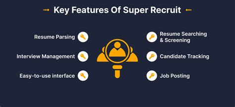 Complete Guide To Applicant Tracking Systems Superworks