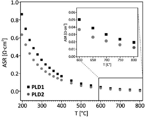 Figure 12 From Physicochemical Properties Of The Crofer 22 Apu Steel