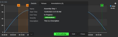 Combo Chart Custom Control For Aveva Pi Vision Integrate Multiple Chart Types In One Symbol