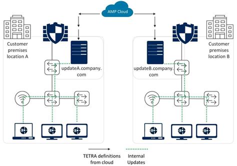Cisco APIC Datasheet Features Specifications And Benefits